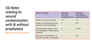 antibiotics in surgical practice | PPT