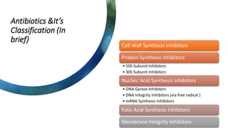 antibiotics in surgical practice | PPT