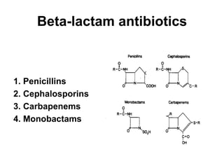 Antibiotics Lecture-1-Penicillins.ppt