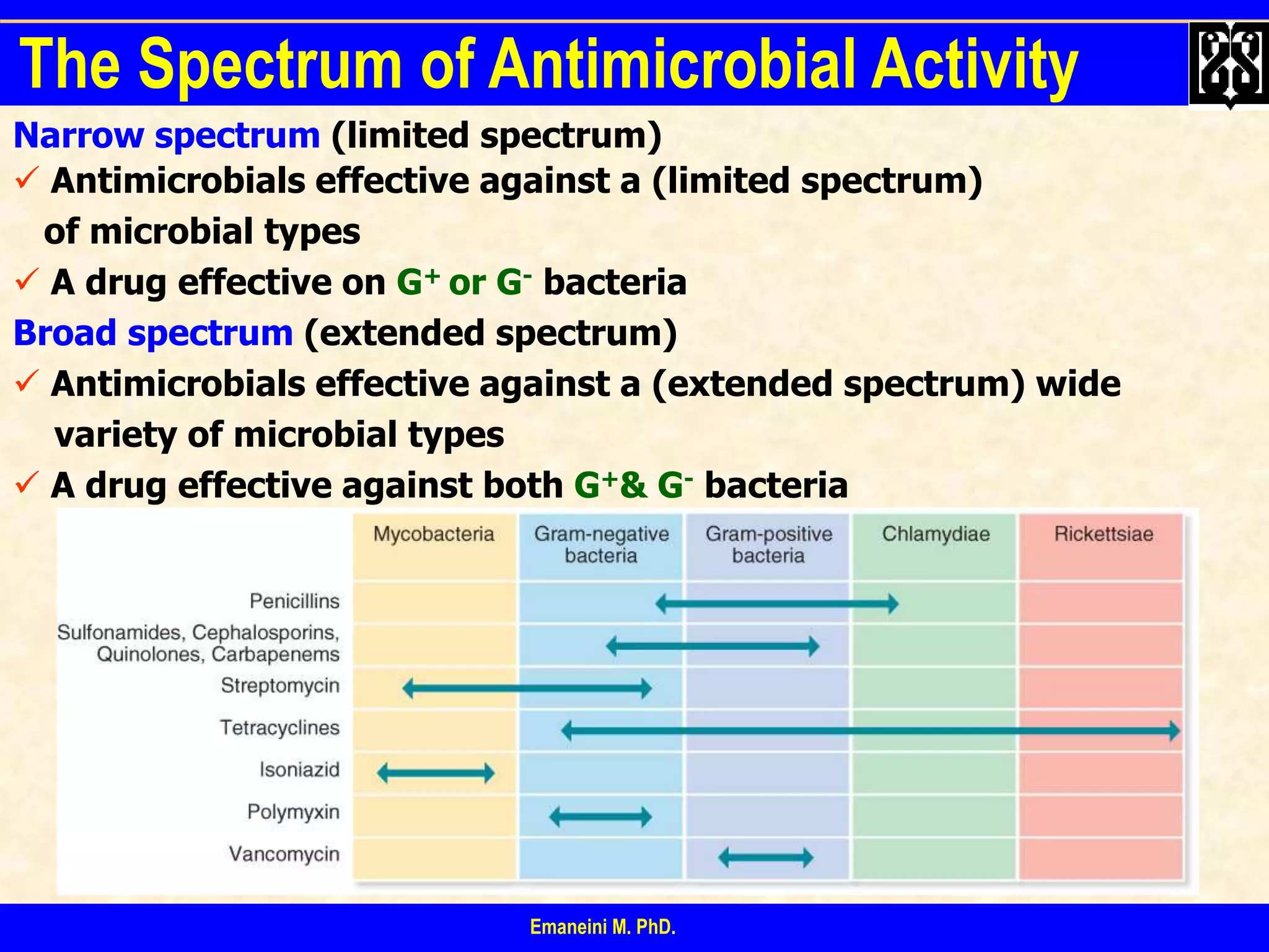Antibiotics lecture | PPT