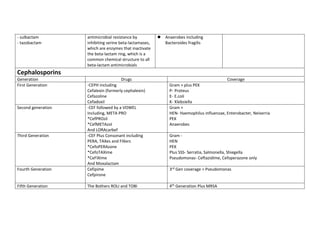 Antibiotics notes.docx