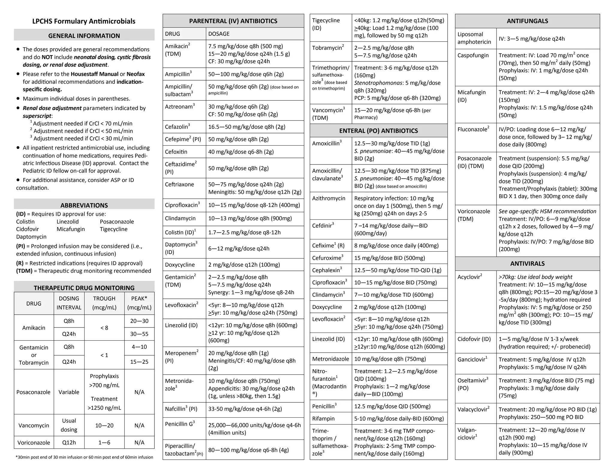 Antibiotics Pediatric dosing.pdf