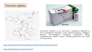Antibiotics, Plant products, Miscellaneous.pptx