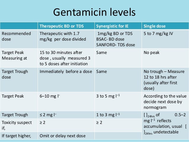 Antibiotics requiring therapeutic drug monitoring(1)