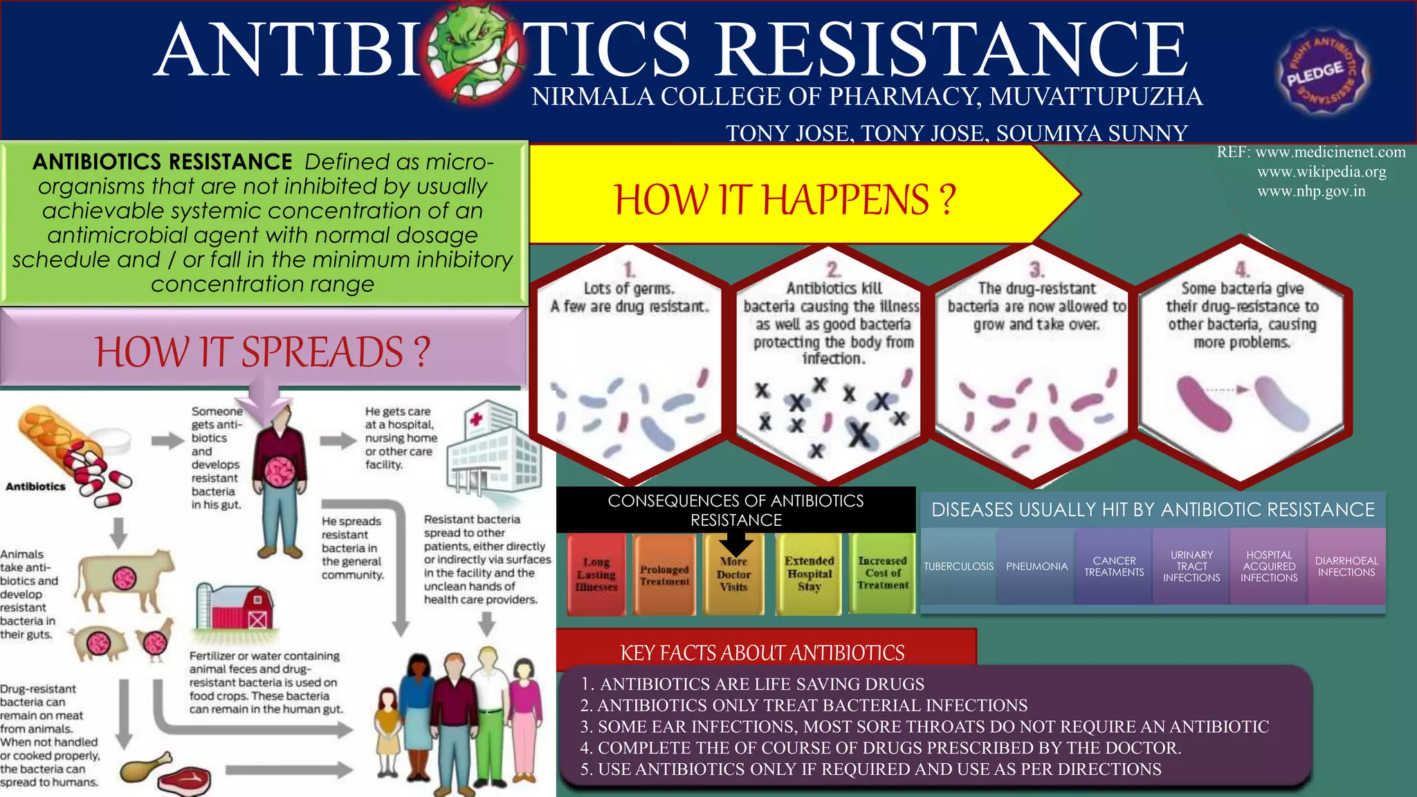 Antibiotics resistance | PPTX