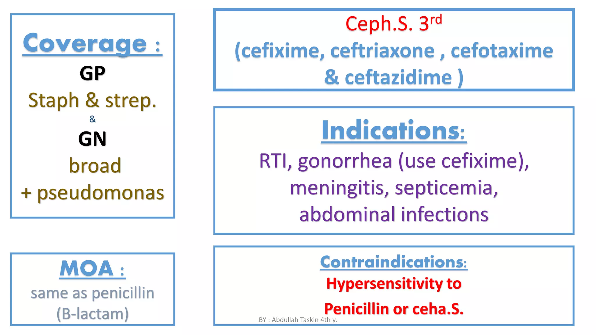 Antibiotics simplified | PDF | Infectious Diseases | Diseases and ...