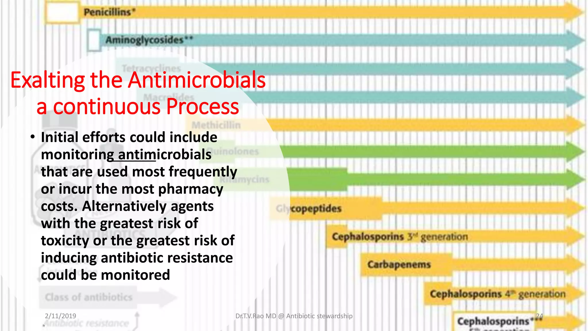 ANTIBIOTIC STEWARDSHIP CURRENT UPDATES | PDF