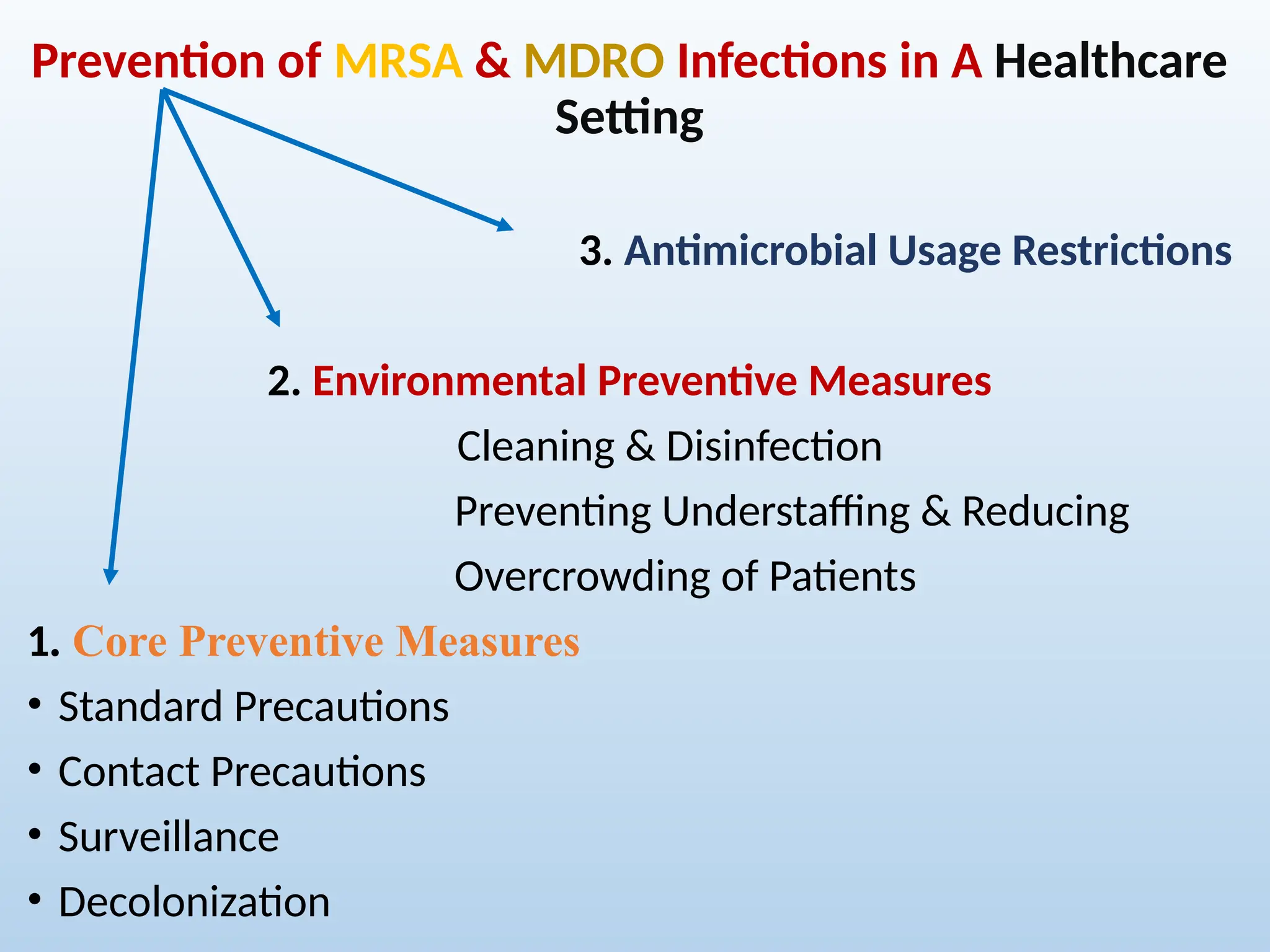 Resistance & Antibiotic Stewardship.pptx