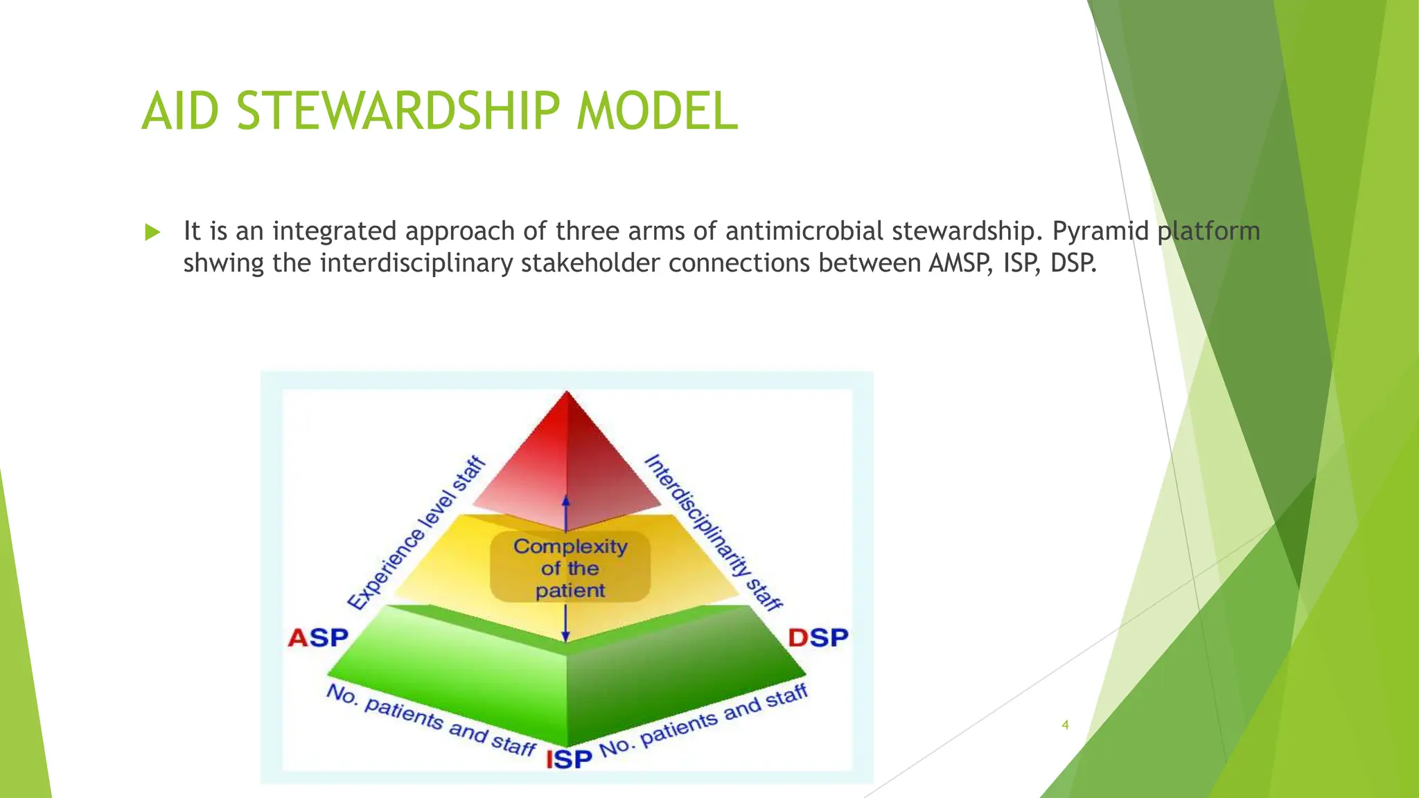 ANTIBIOTIC STEWARDSHIP MEANS :USE OF THE RIGHT PATIENT,AT THE RIGHT ...