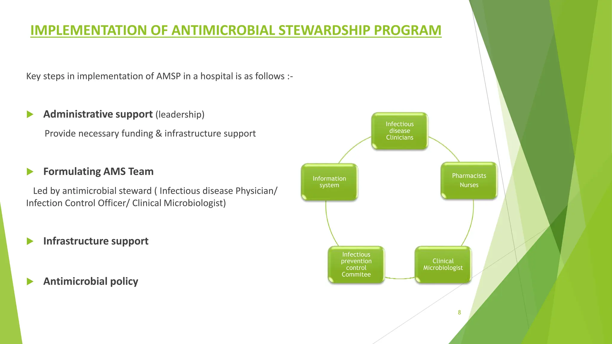 ANTIBIOTIC STEWARDSHIP MEANS :USE OF THE RIGHT PATIENT,AT THE RIGHT ...