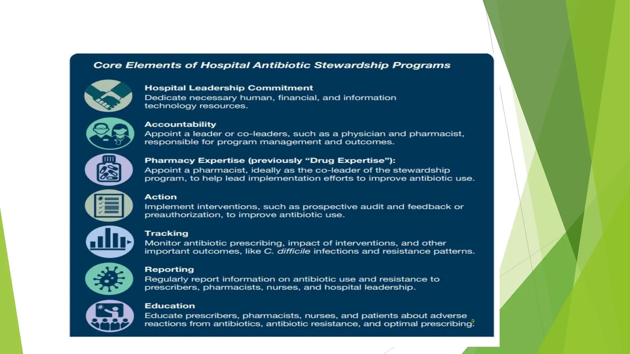 ANTIBIOTIC STEWARDSHIP MEANS :USE OF THE RIGHT PATIENT,AT THE RIGHT ...