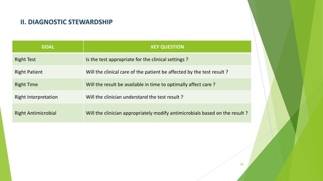 ANTIBIOTIC STEWARDSHIP MEANS :USE OF THE RIGHT PATIENT,AT THE RIGHT ...