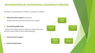 ANTIBIOTIC STEWARDSHIP MEANS :USE OF THE RIGHT PATIENT,AT THE RIGHT ...