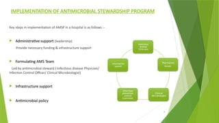 ANTIBIOTIC STEWARDSHIP in a healthcare settings.pptx