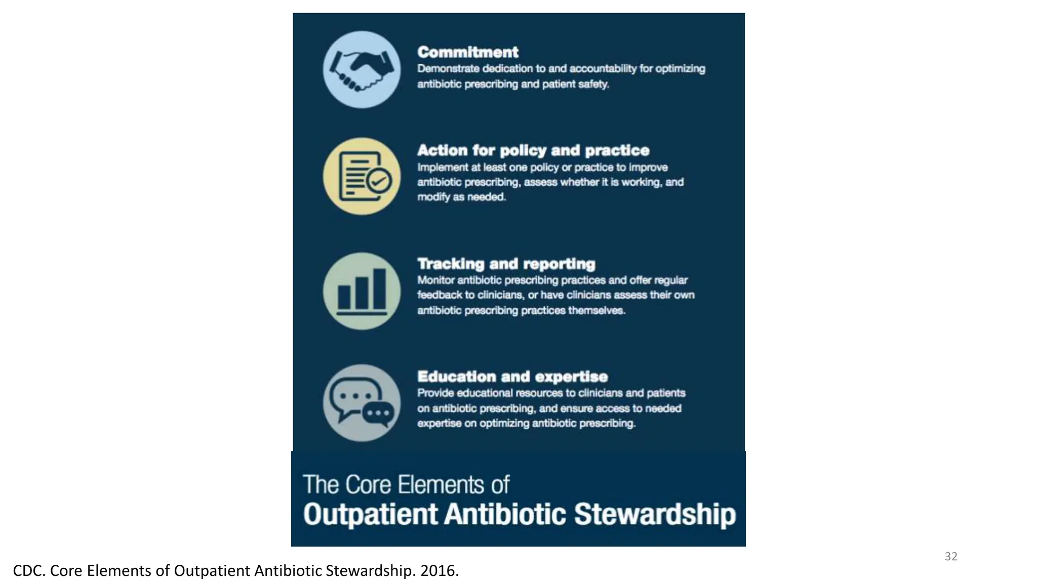 Antibiotic Stewardship ppt.pptx