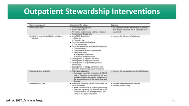 Antibiotic Stewardship ppt.pptx