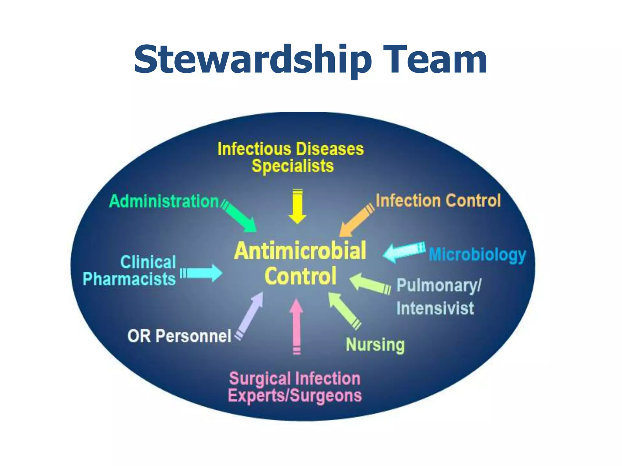 Antibiotic stewardship program in children | PPTX