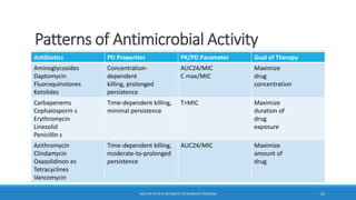 Antibiotic stewardship program pk pd approach | PDF