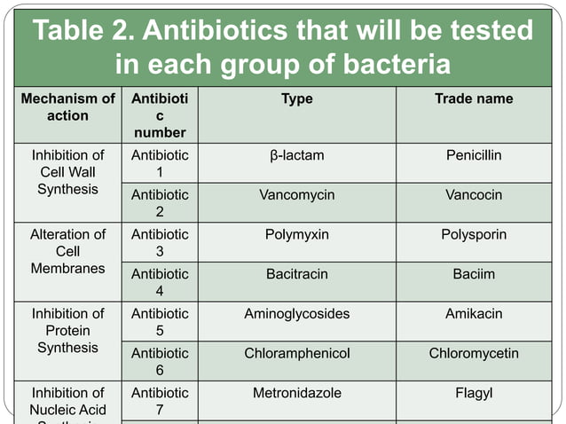 Antibiotic susceptibility of multidrug-resistant nosocomial bacteria ...