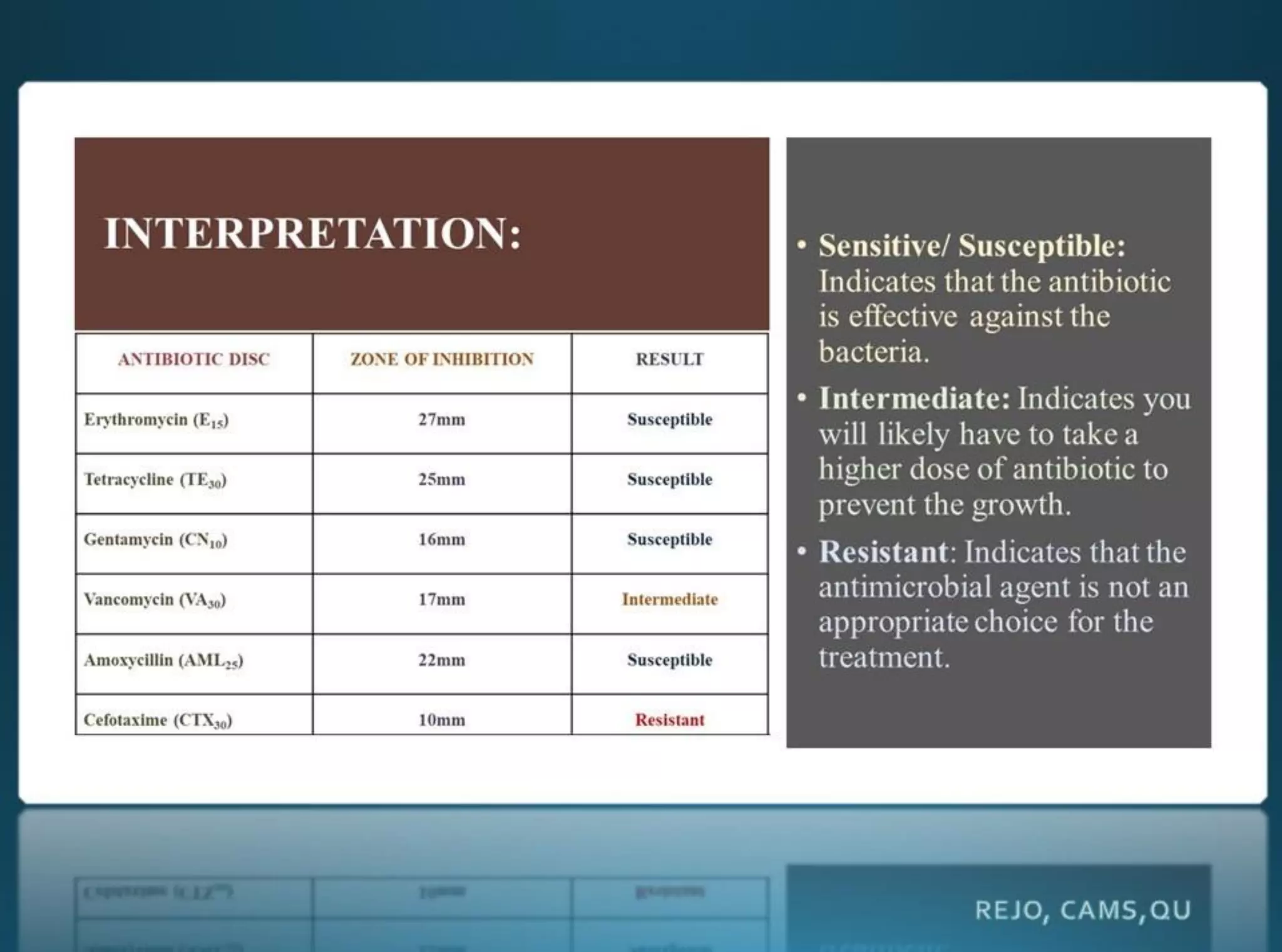 Antibiotic Sensitivity test (AST) | PDF