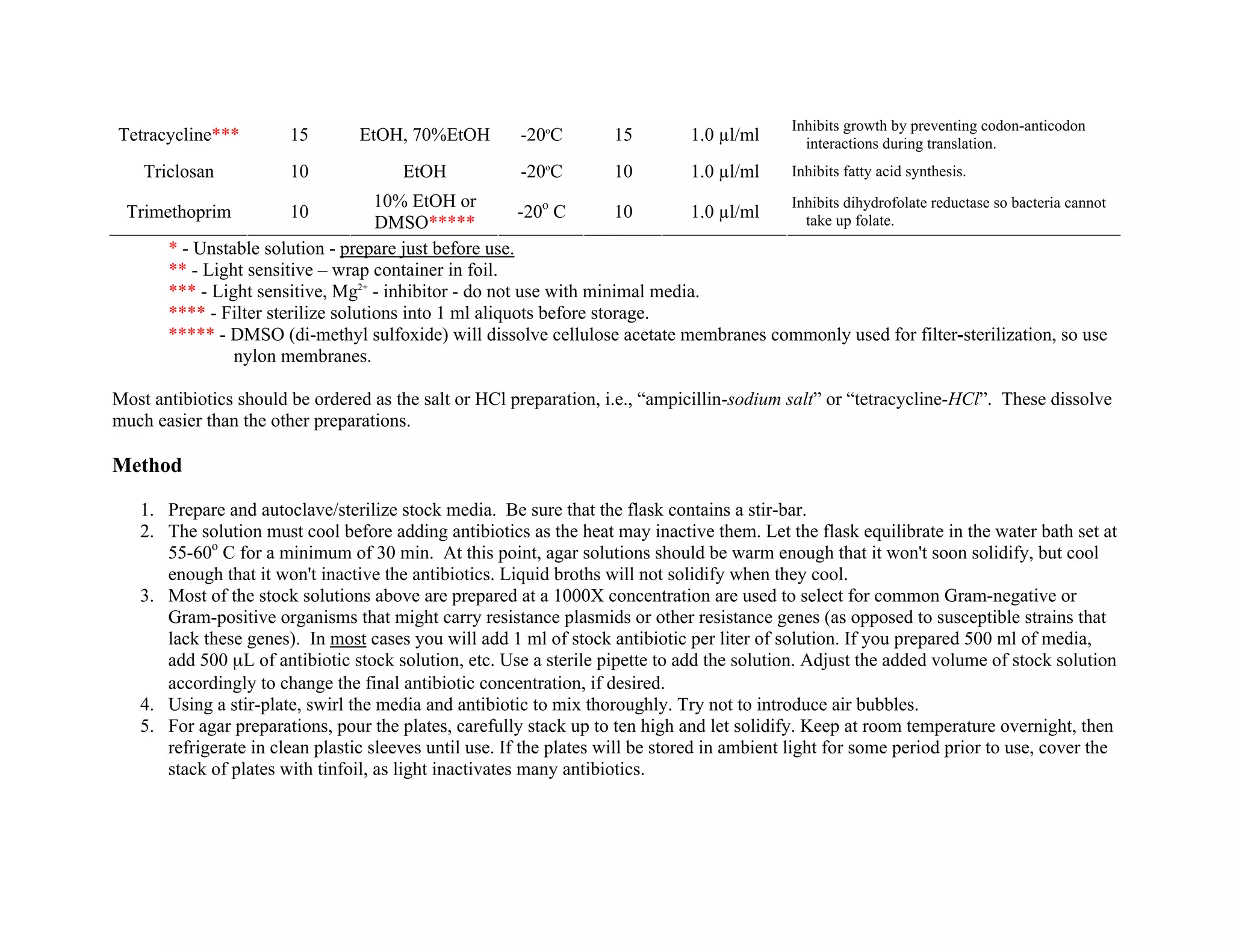 Antibiotics working concentrations and stock solutions | PDF