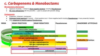 Antibiotic therapy (Focus on pneumonia) | PPT