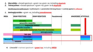 Antibiotic therapy (Focus on pneumonia) | PPT