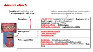 Antibiotic therapy (Focus on pneumonia) | PPT