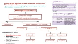 Antibiotic therapy (Focus on pneumonia) | PPT