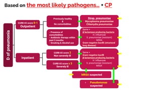 Antibiotic therapy (Focus on pneumonia) | PPTX