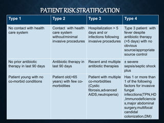 ANTIBIOTIC USAGE IN ICU.pptx