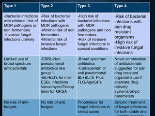 ANTIBIOTIC USAGE IN ICU.pptx