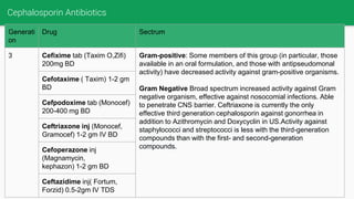 Antibiotic usage in pregnancy | PPTX