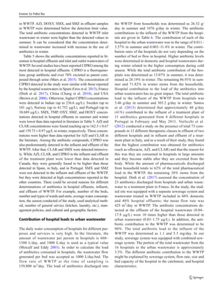 Antibiotic waste water in hospital effluents | PDF