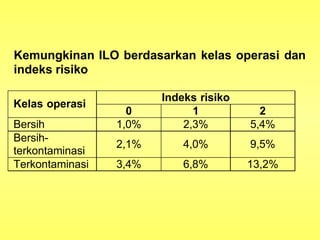 antibiotika-profilaksisppt.pptx
