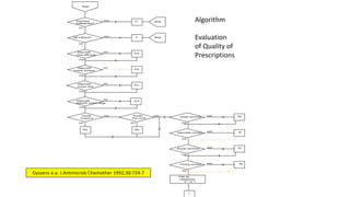 materi penyesuaian antibiotik di rumah sakit | PPTX