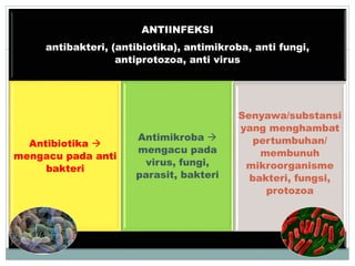 KULIAH ANTIBIOTIKA FARMASI DAN KEBIDANAN | PPTX