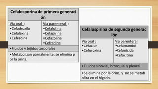 antibioticos generalidades 1245679. pptx | PPTX