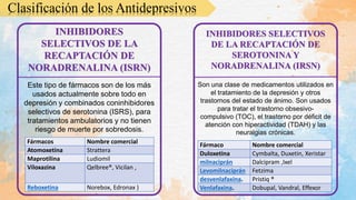 TEMA: ANTIBIÓTICOS - ANTIDEPRESIVOS.pptx
