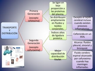 Antibióticos betalactamicos cefalosporinas | PPTX