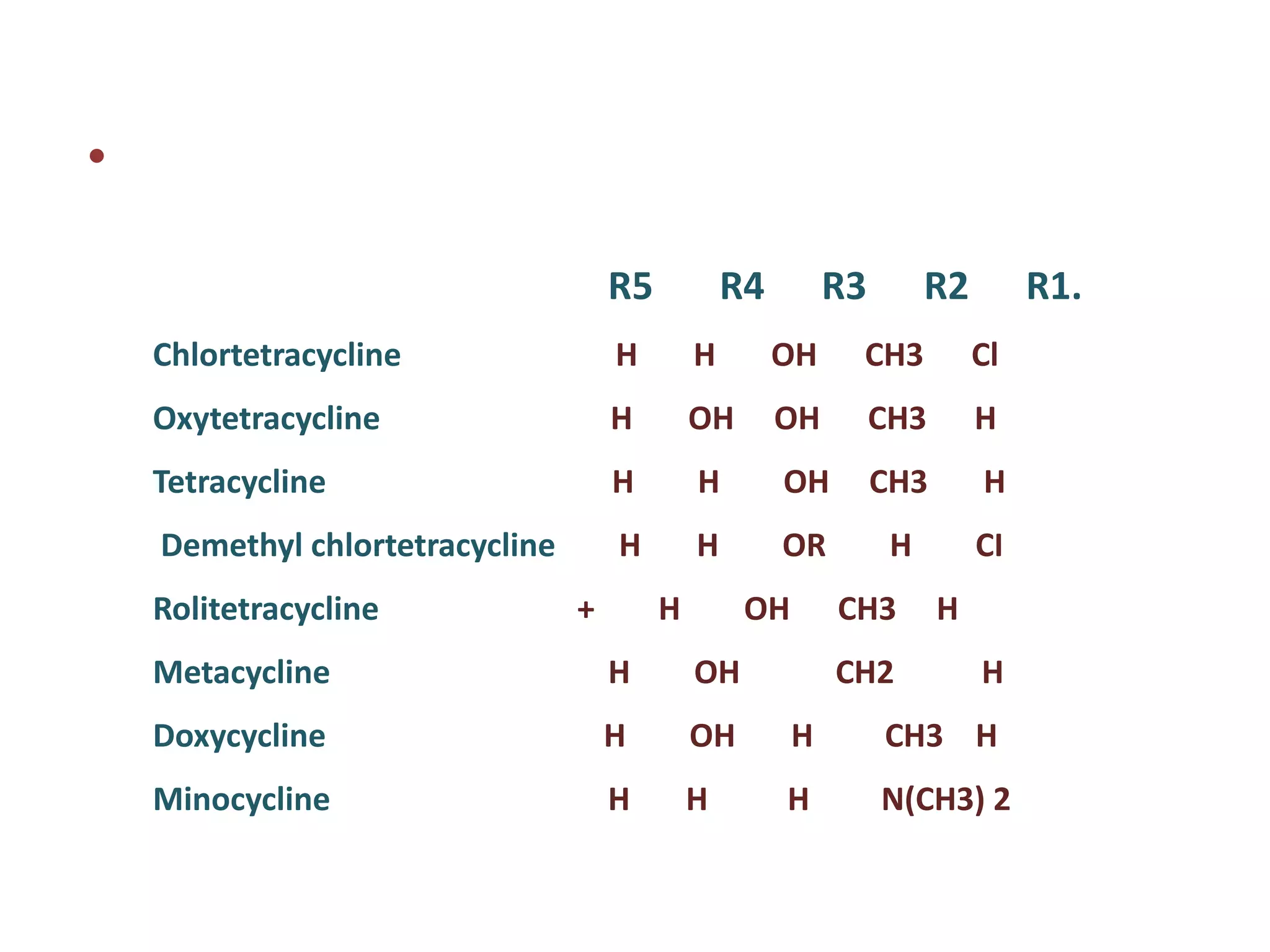 Aminoglycoside and Tetracyclines Antibiotics | PPTX