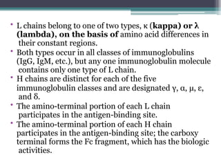 Antibodies Microbiology for Pharm D.pptx