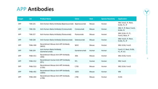 Antibodies for-alzheimers-disease-crenezumab | PPT