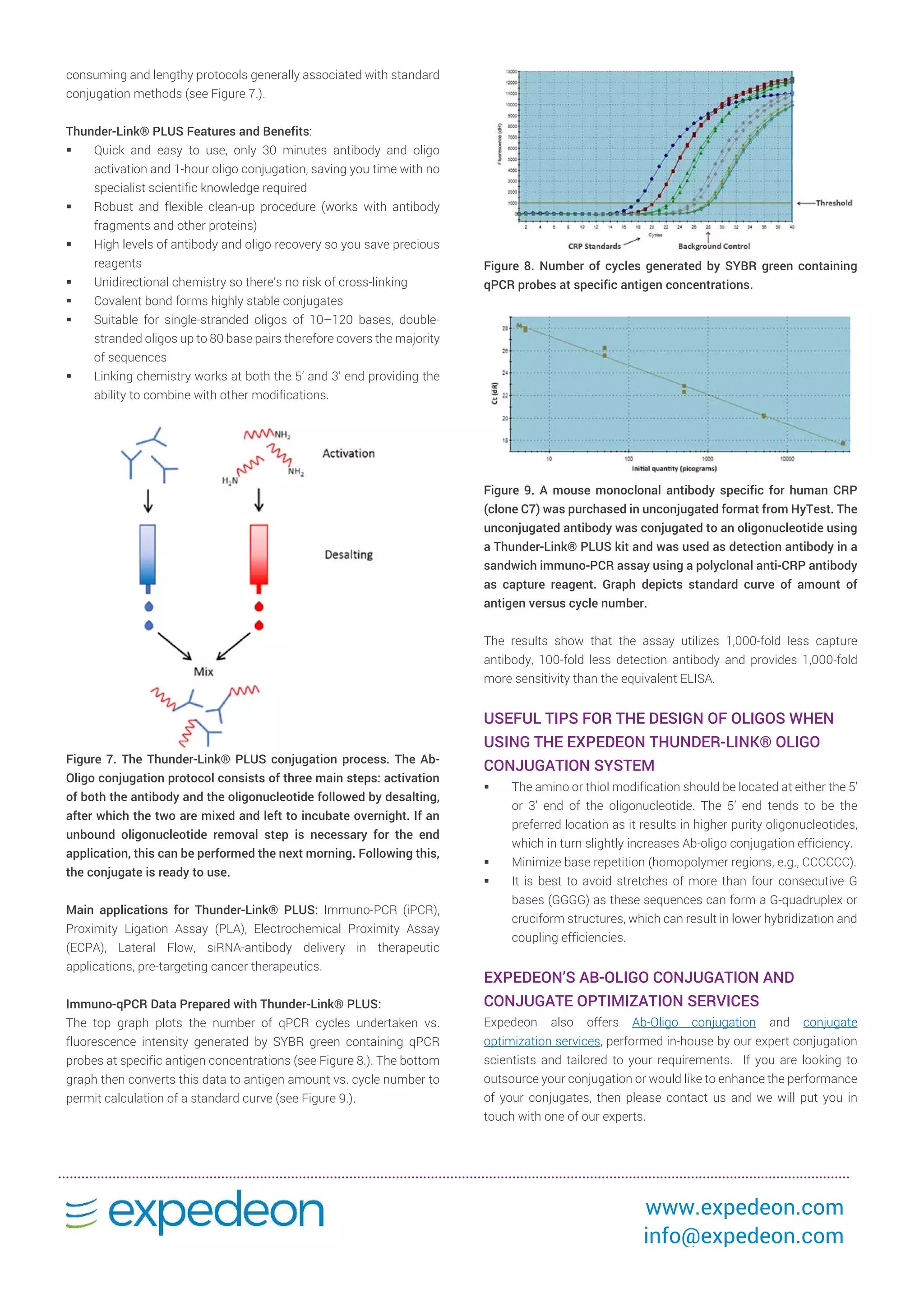 Antibody oligonucelotide conjugates application note | PDF