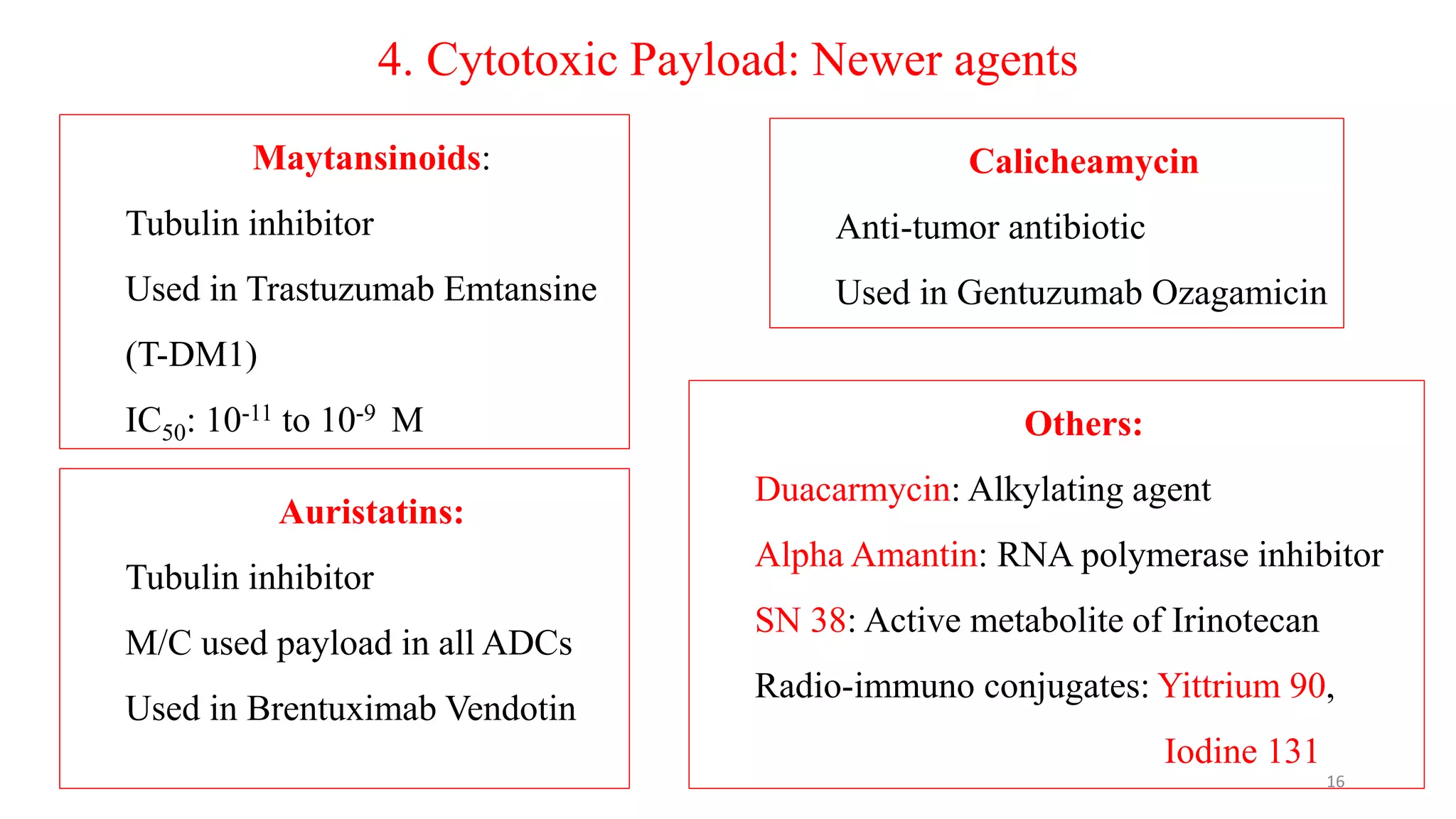 Antibody drug conjugates current status and future perspectives | PPTX