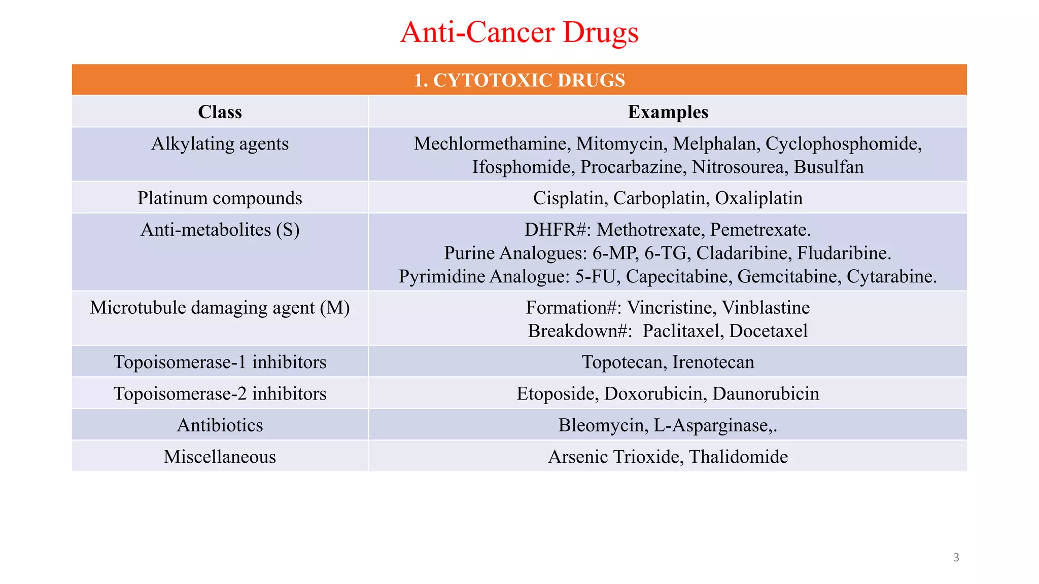 Antibody drug conjugates current status and future perspectives | PPTX