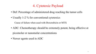 Antibody drug conjugates current status and future perspectives | PPTX
