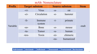 Antibody drug conjugates current status and future perspectives | PPTX ...