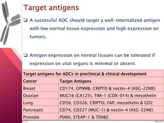 Antibody drug conjugates for cancer | PPTX