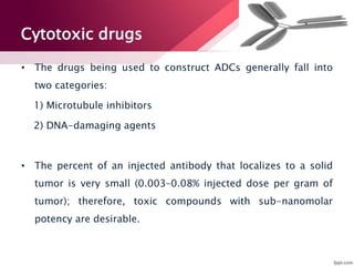 Antibody drug conjugates for cancer | PPTX